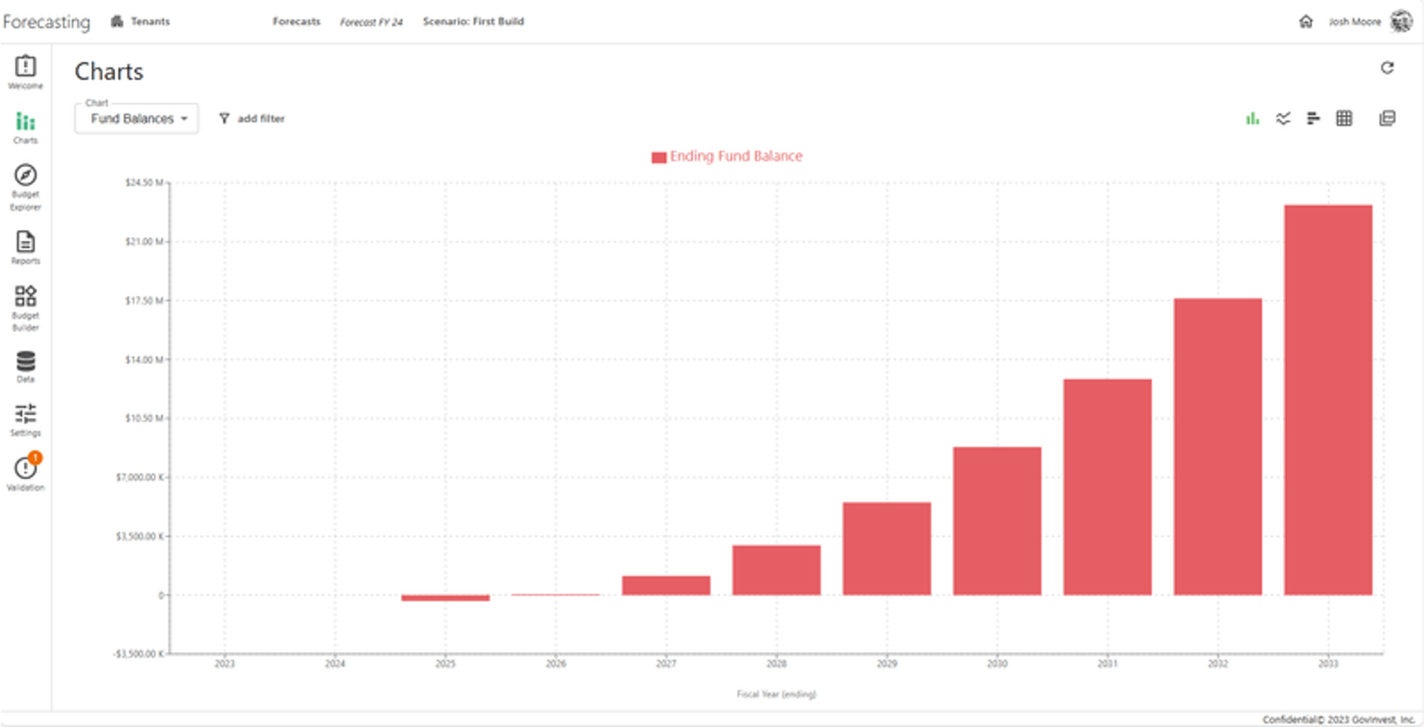 TrueComp Financial Forecasting for Smarter Labor Decisions