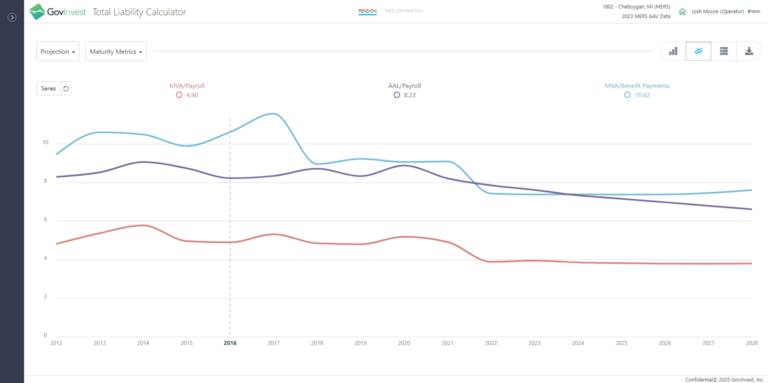 OPEB Planning Made Simple with TrueComp
