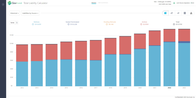TrueComp Pension Forecasting for Smarter Financial Planning
