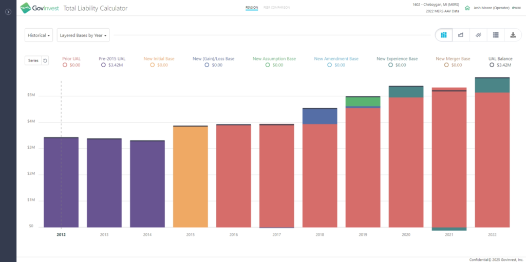 OPEB Planning Made Simple with TrueComp
