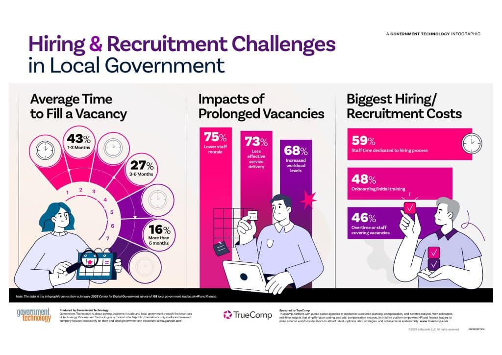 Government Compensation Resources | TrueComp