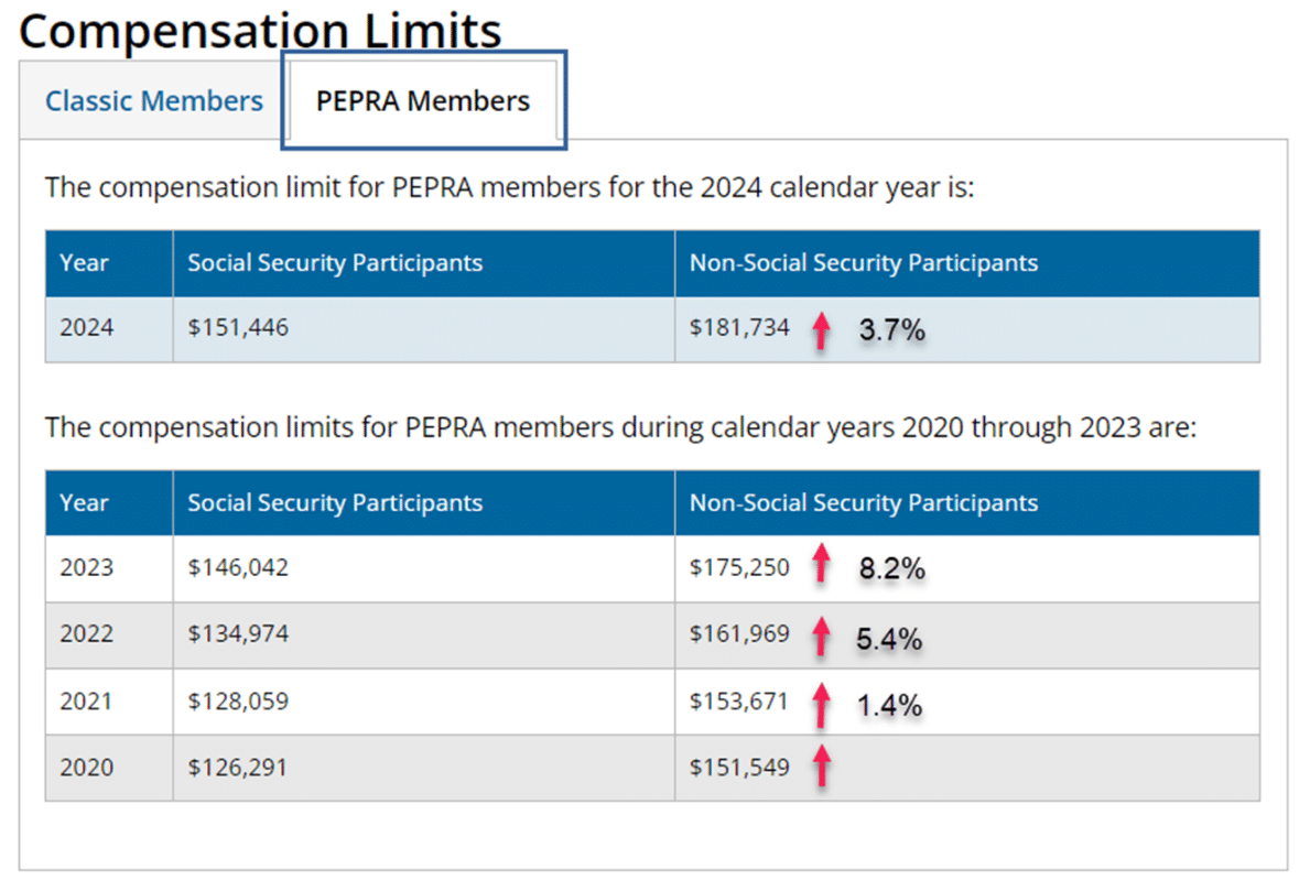 CalPERS 2024 Investment Return & 2023 Valuation Insights